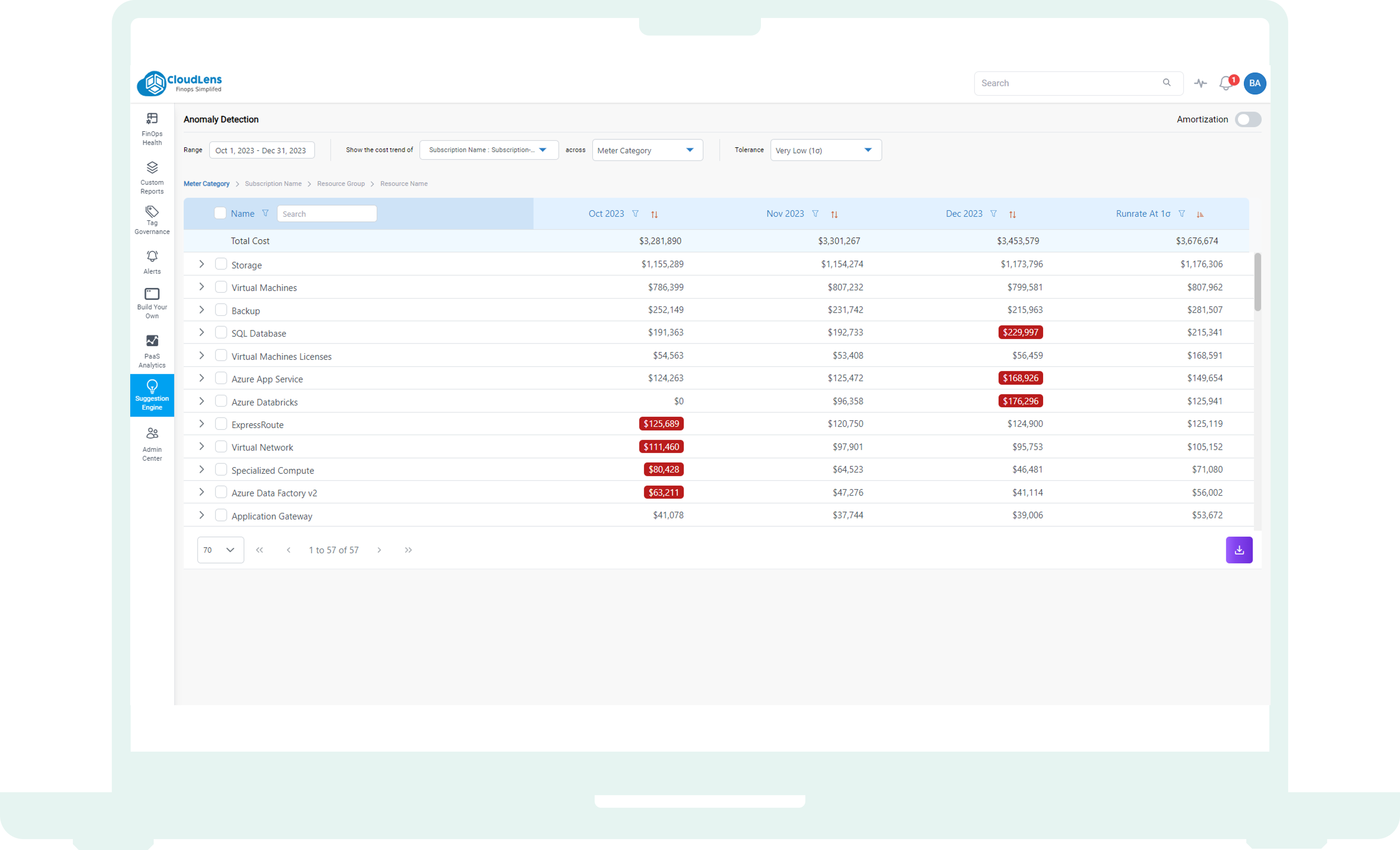 CloudLens - Finops Simplified