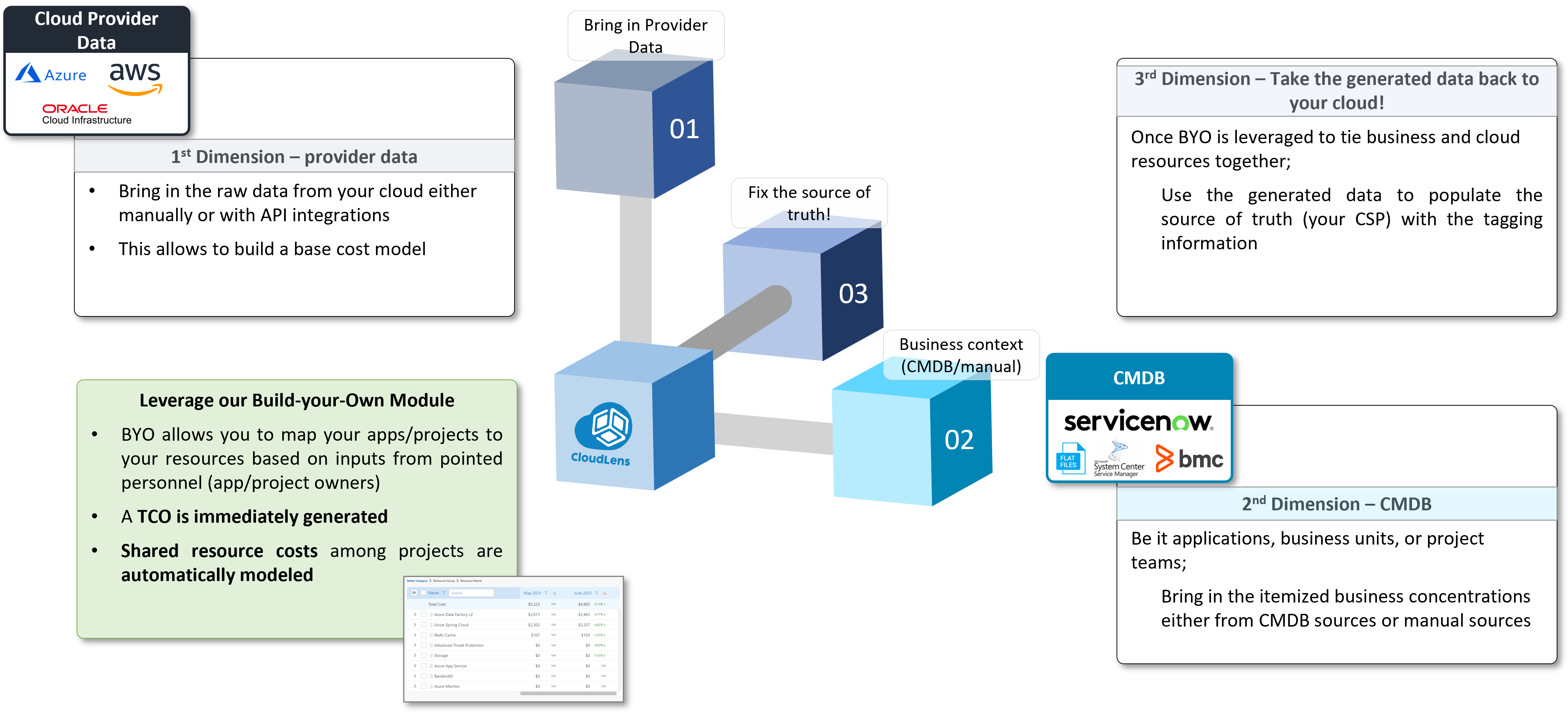 CloudLens - Finops Simplified