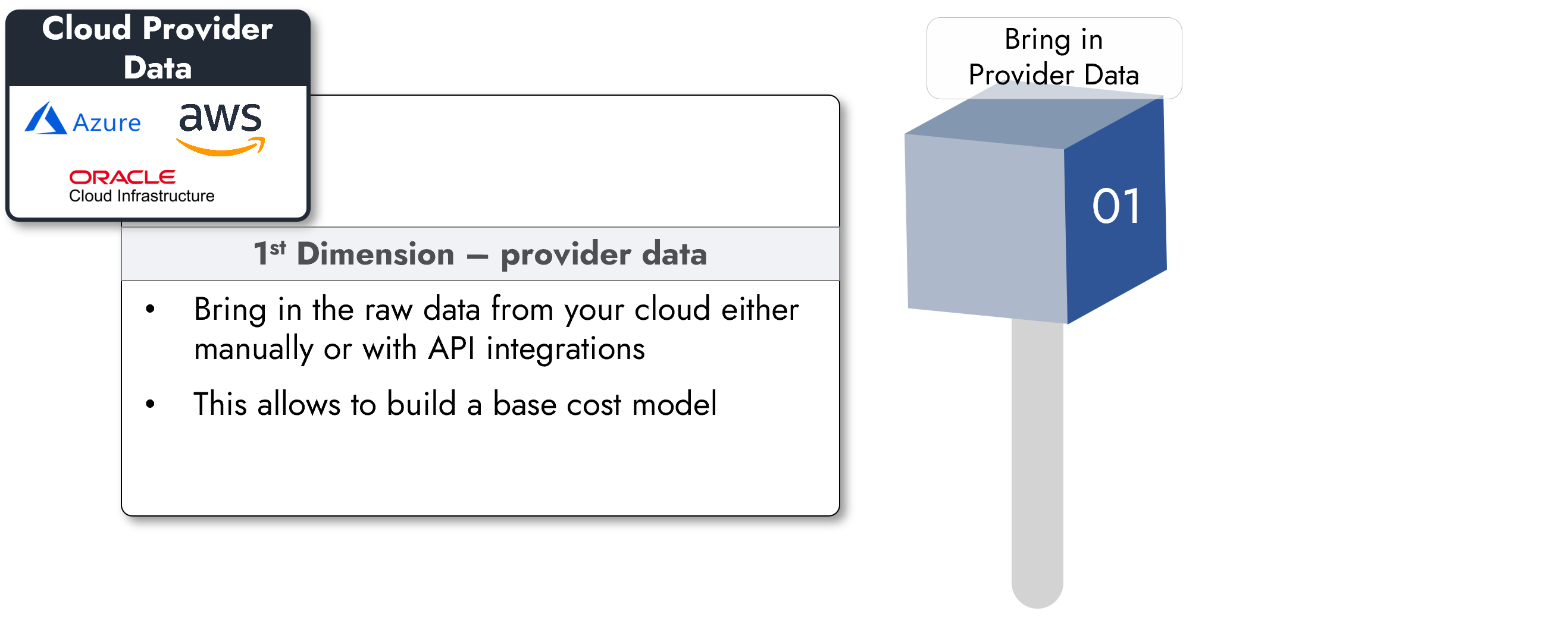 CloudLens - Finops Simplified