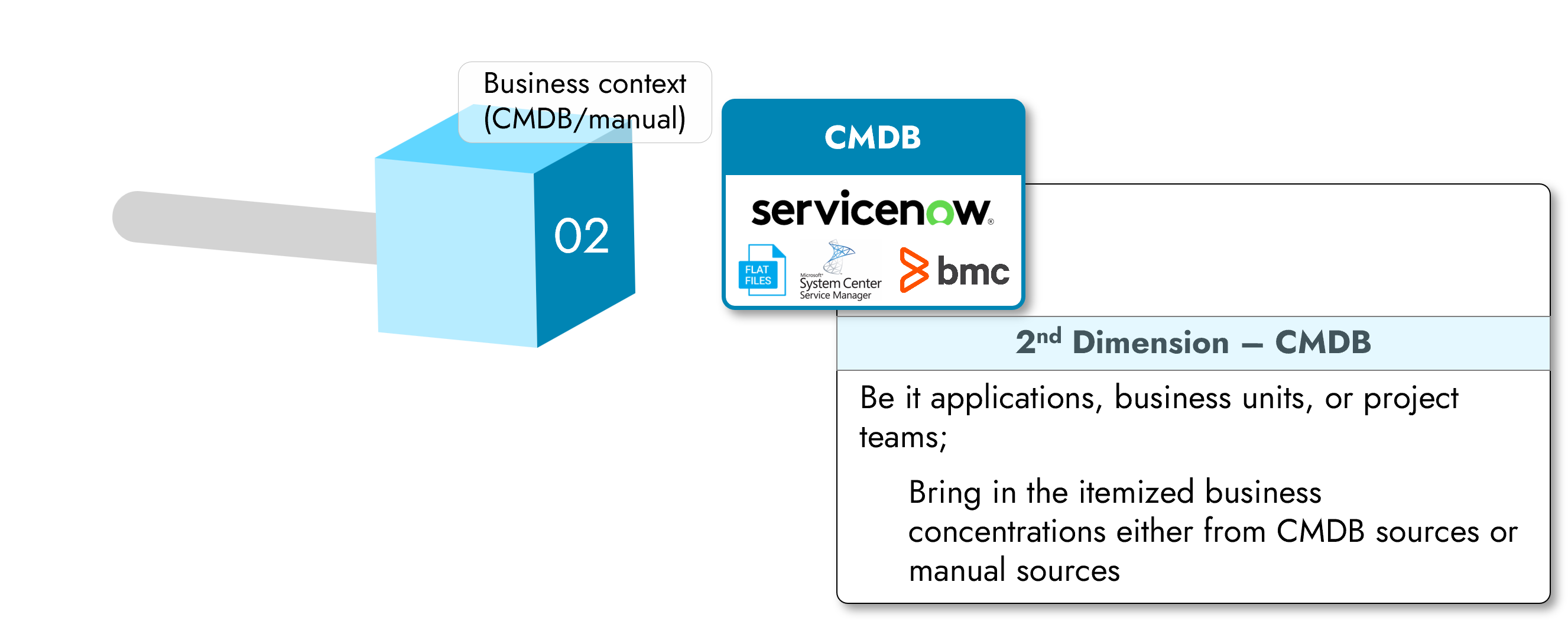 CloudLens - Finops Simplified
