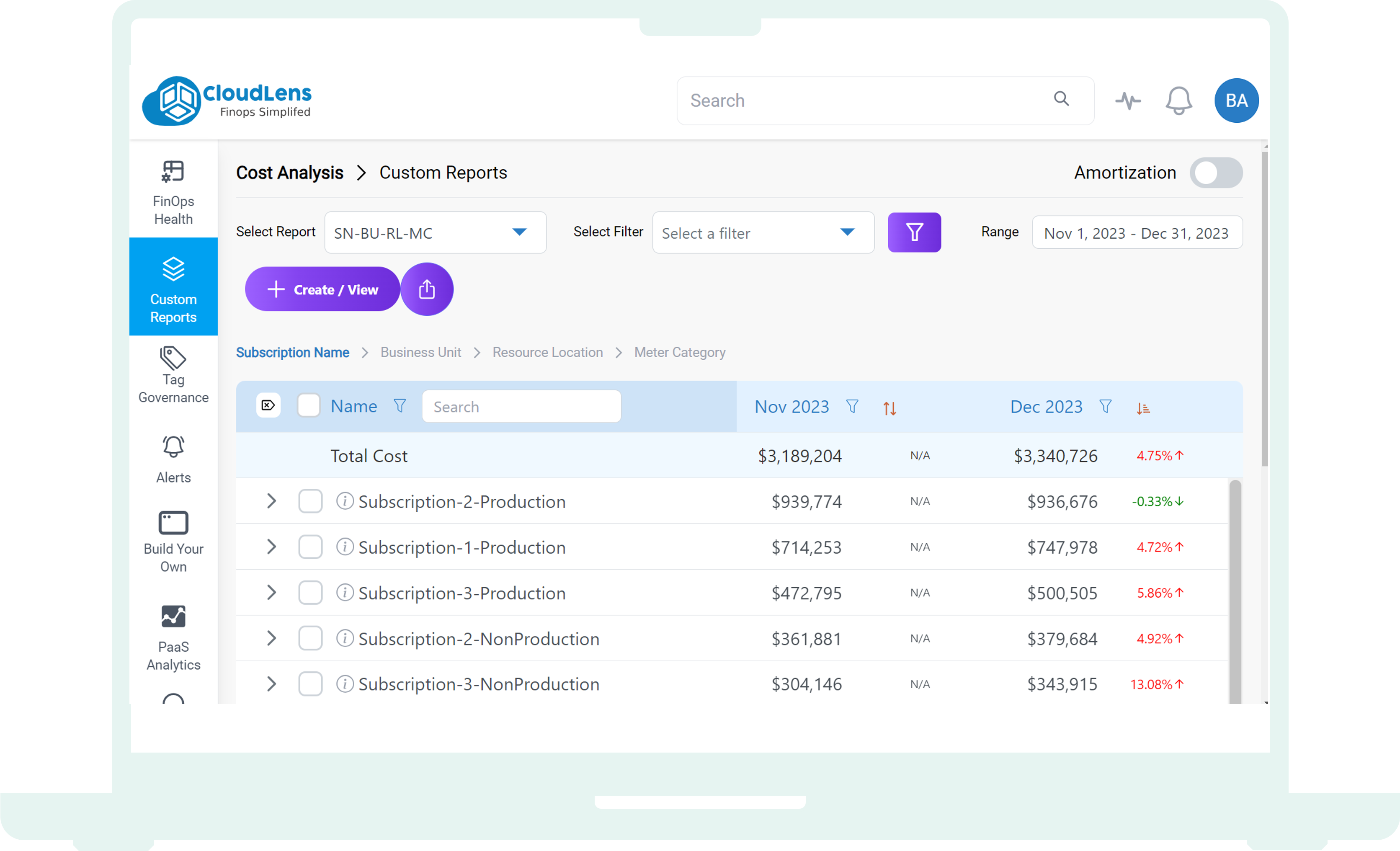 CloudLens - Finops Simplified