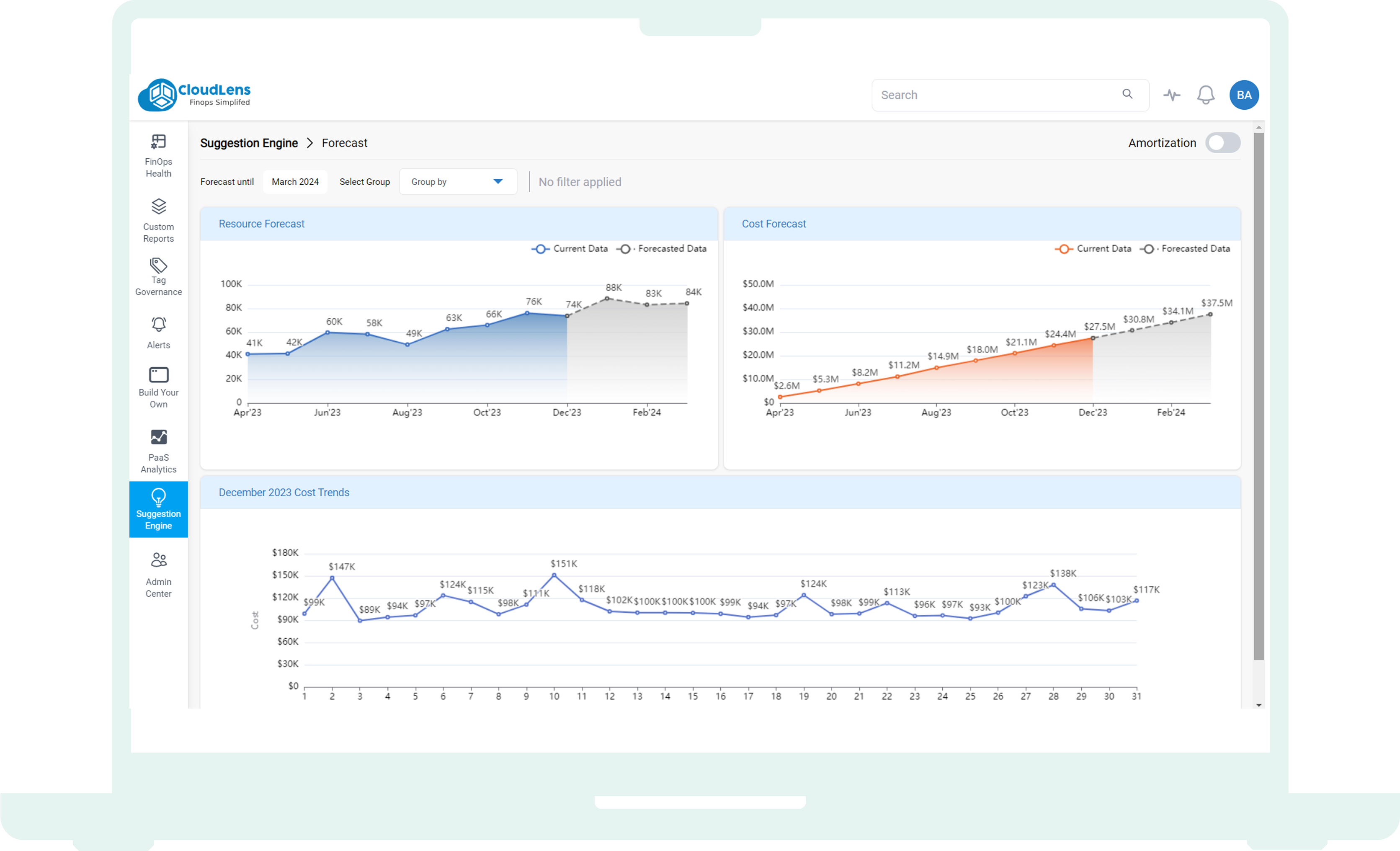 CloudLens - Finops Simplified