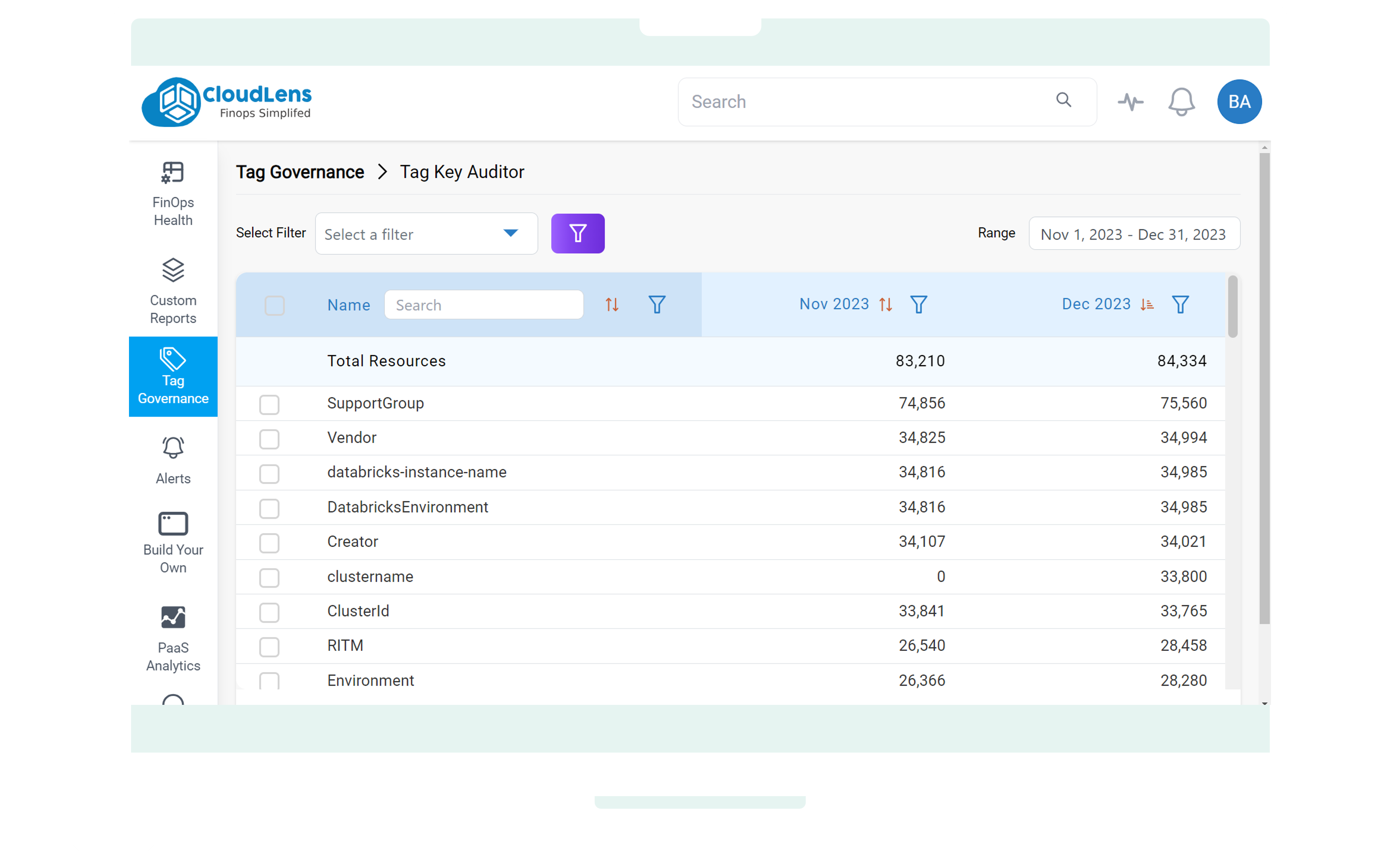 CloudLens - Finops Simplified